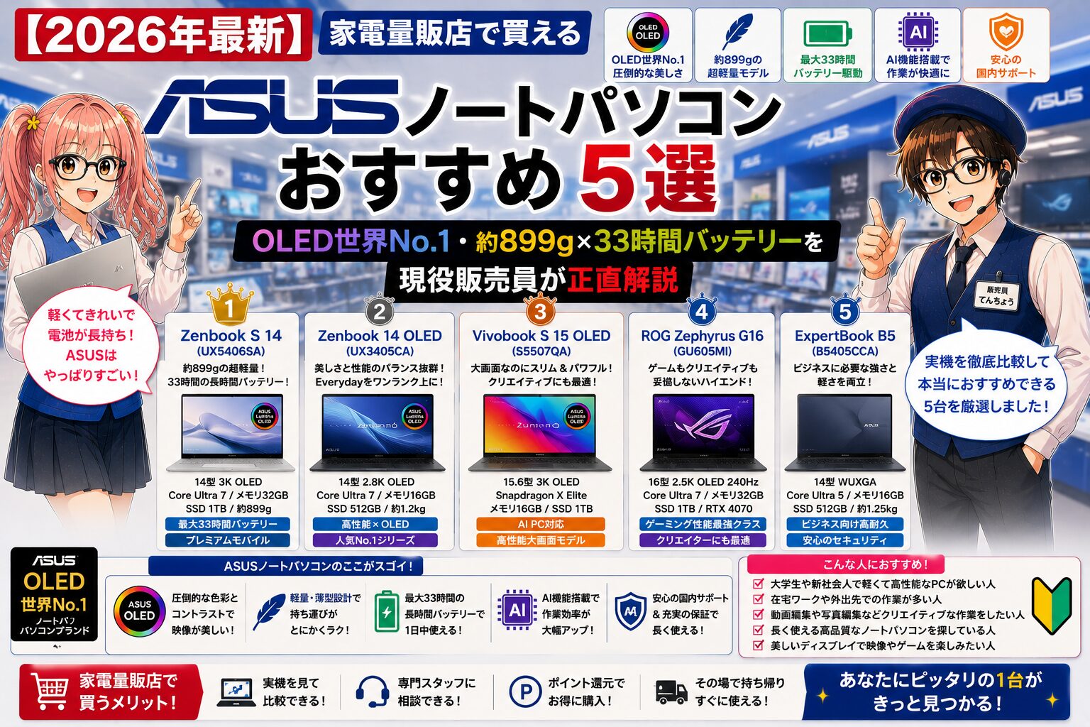 【2026年最新】家電量販店で買えるASUSノートパソコンおすすめ5選｜OLED世界No.1・約899g×33時間バッテリーを現役販売員が正直 ...